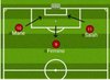 The 433 Formation: Tactics, Strengths and Weaknesses — The Sporting Blog