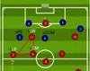 The 433 Formation: Tactics, Strengths and Weaknesses — The Sporting Blog
