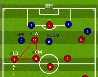 The 433 Formation: Tactics, Strengths and Weaknesses — The Sporting Blog