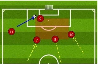 The 433 Formation: Tactics, Strengths and Weaknesses — The Sporting Blog