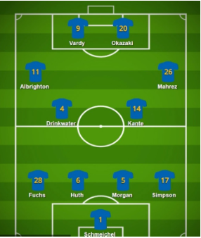 The 442 Formation: Tactics, Strengths and Weaknesses — The Sporting Blog