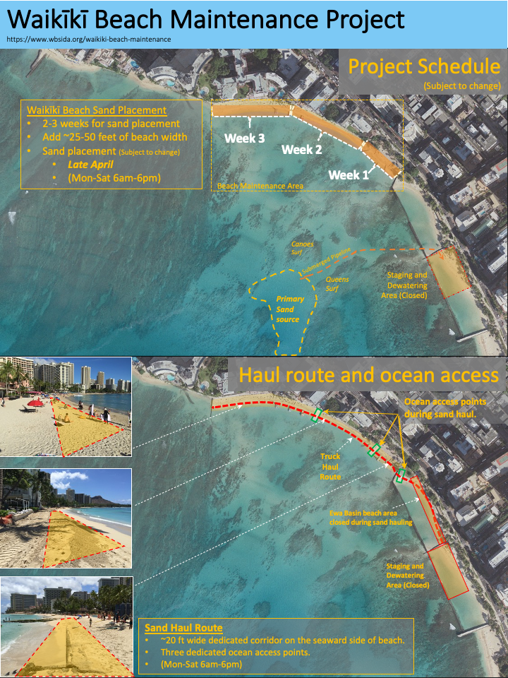 Waikiki Beach Maintenance — Waikiki Beach Special Improvement District ...