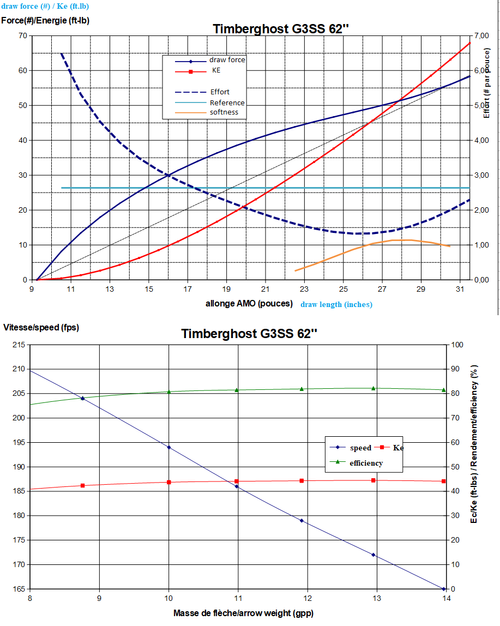 G3SS Performance Data/Technical Info — TimberGhost Traditional Archery