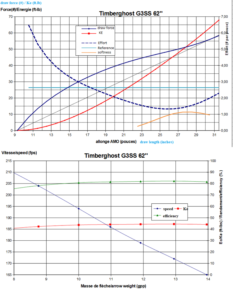 G3SS Performance Data/Technical Info — TimberGhost Traditional Archery