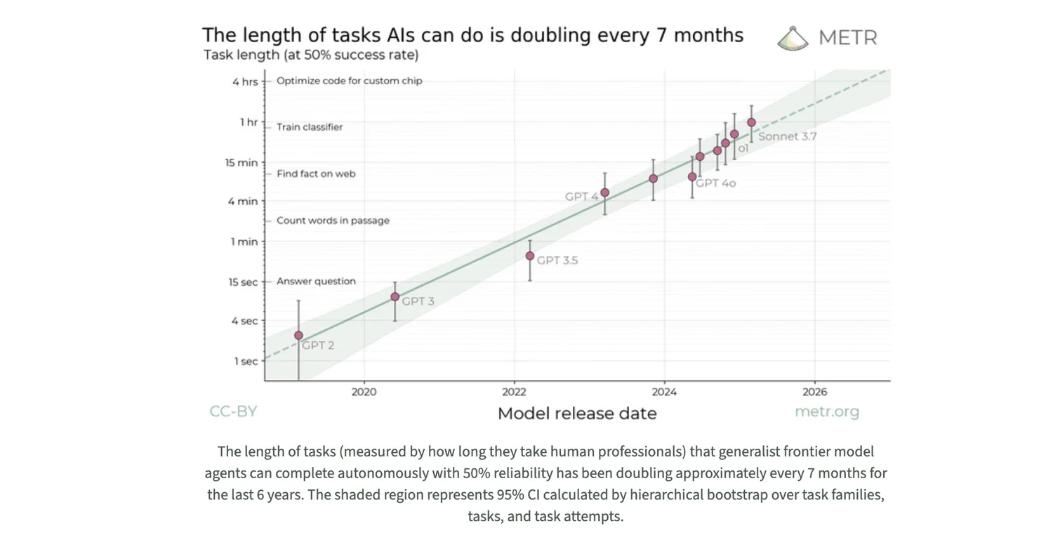 Research Review: AI 2027 — Little Miss Data