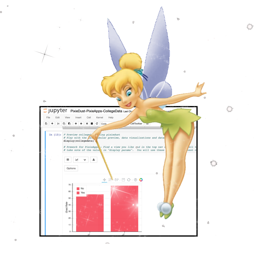 PixieDust - A Python library spreading magic on our notebooks — Little Miss Data
