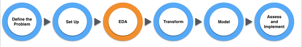 Predictive Analytics Tutorial: Part 2 — Little Miss Data