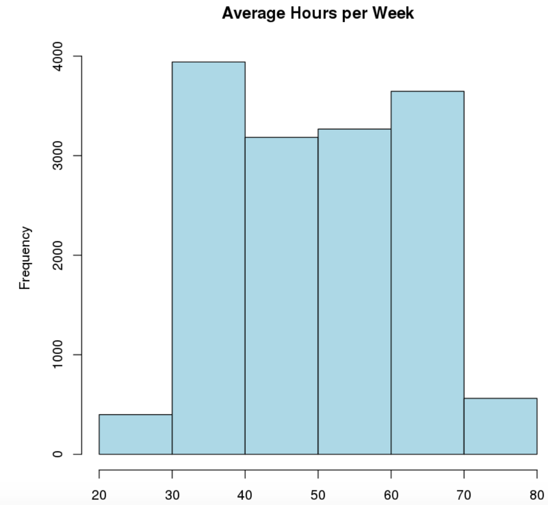 Predictive Analytics Tutorial: Part 2 — Little Miss Data