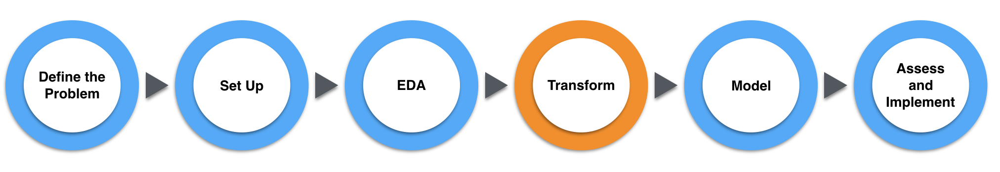 Predictive Analytics Tutorial: Part 3 — Little Miss Data