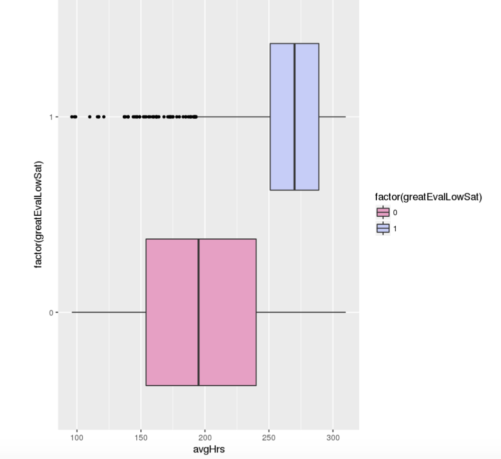 Predictive Analytics Tutorial: Part 3 — Little Miss Data