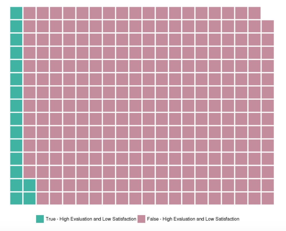 Predictive Analytics Tutorial: Part 3 — Little Miss Data