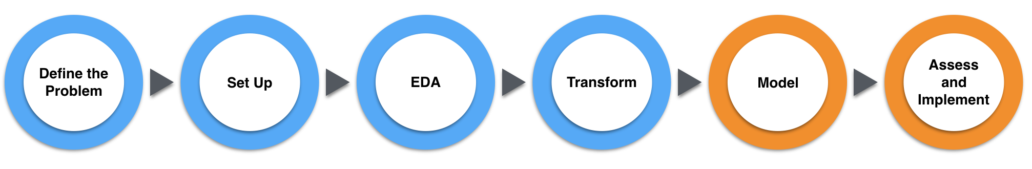 Predictive Analytics Tutorial: Part 4 — Little Miss Data
