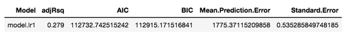 Predictive Analytics Tutorial: Part 4 — Little Miss Data