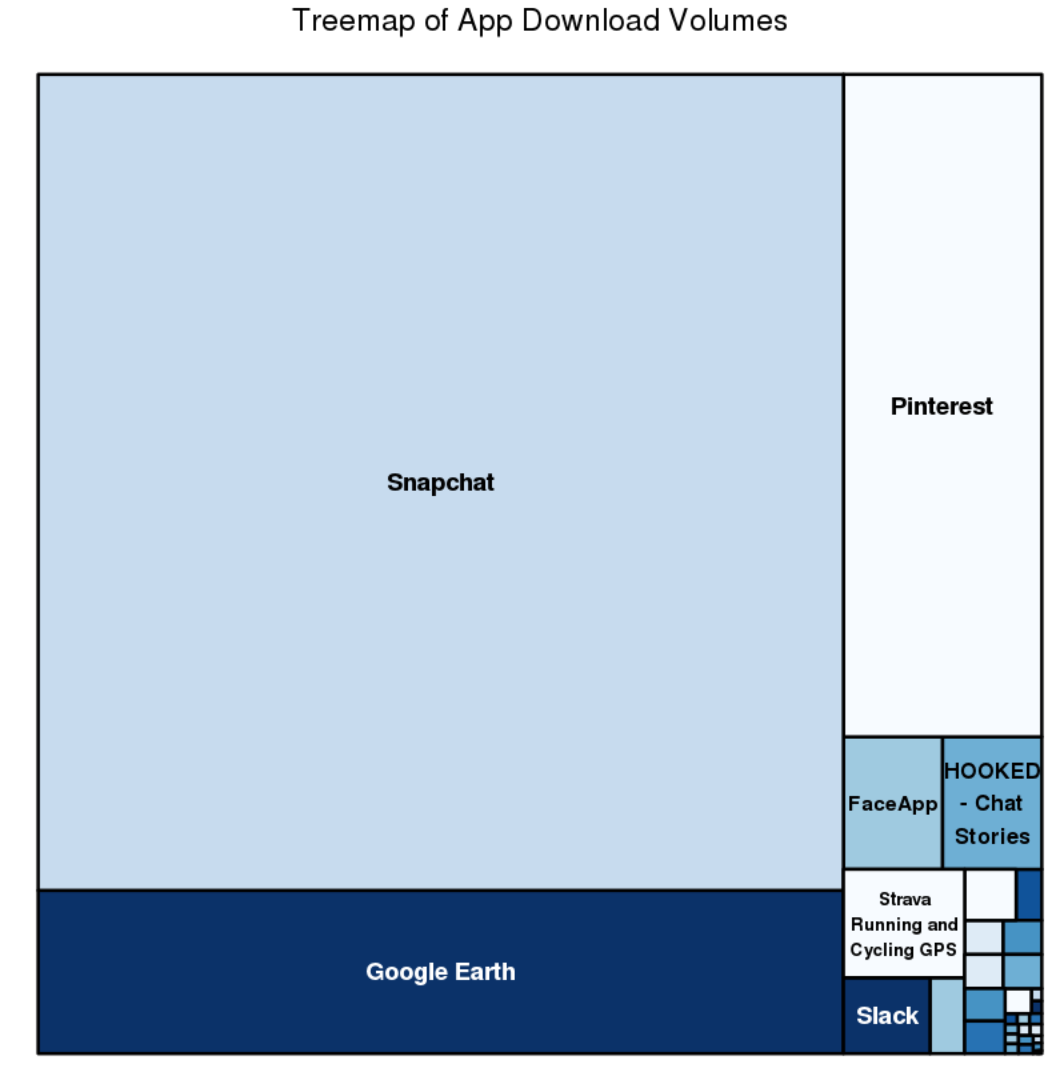 Analysis on Google's Best Apps of 2017 List — Little Miss Data