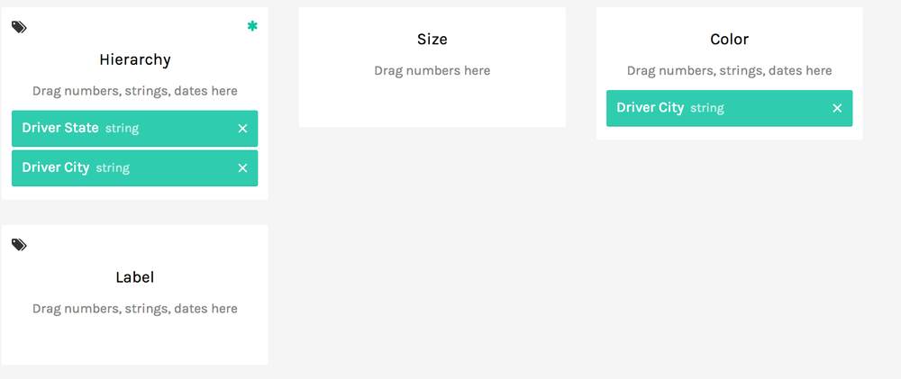 Data Science Graphs (without the code!) — Little Miss Data