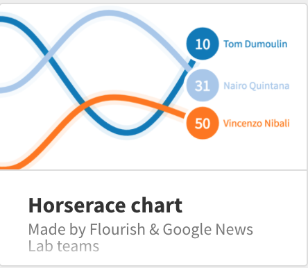 Data Storytelling Using Flourish Studio — Little Miss Data
