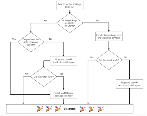 R Package Install Troubleshooting — Little Miss Data