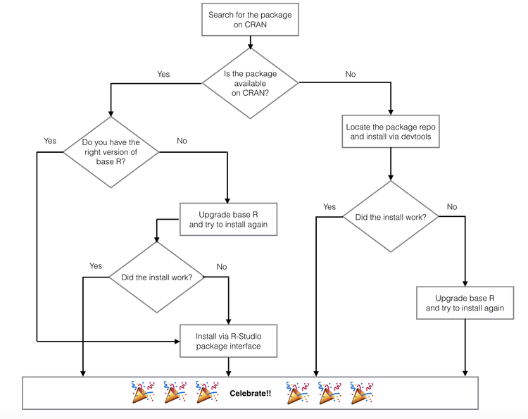 R Package Install Troubleshooting — Little Miss Data