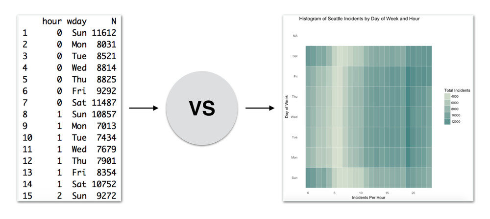 Time Based Heatmaps in R — Little Miss Data