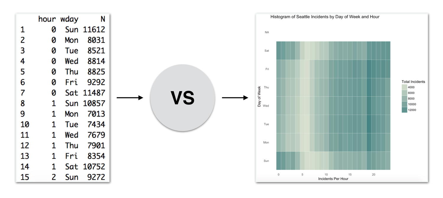 Time Based Heatmaps in R — Little Miss Data