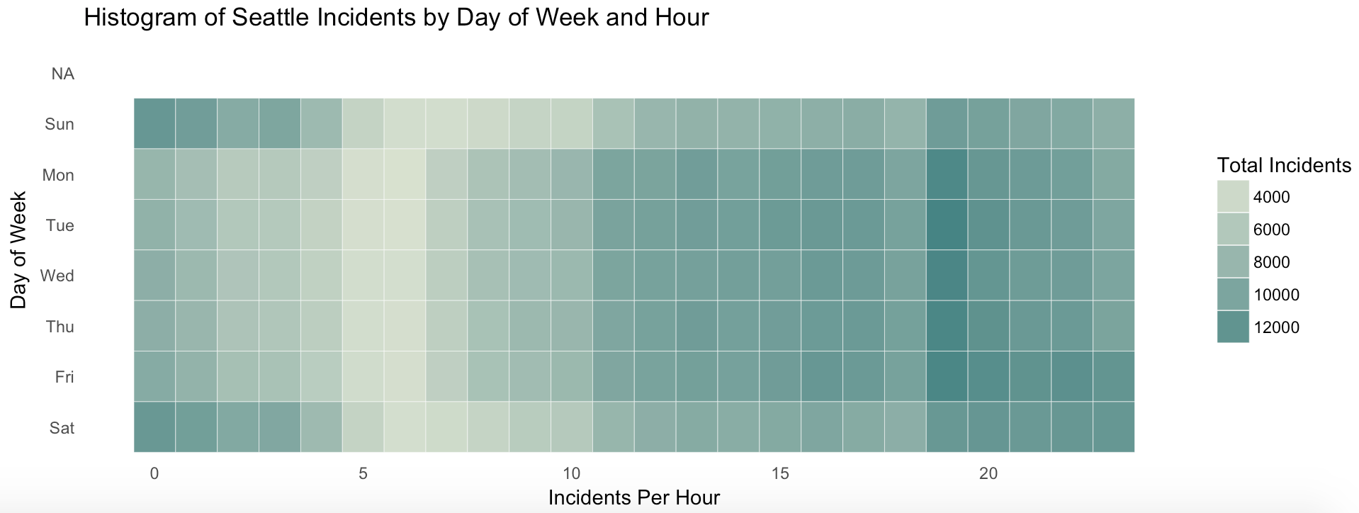 Time Based Heatmaps in R — Little Miss Data