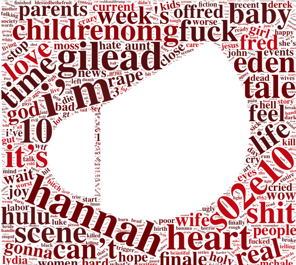 Awesome Twitter Word Clouds in R — Little Miss Data