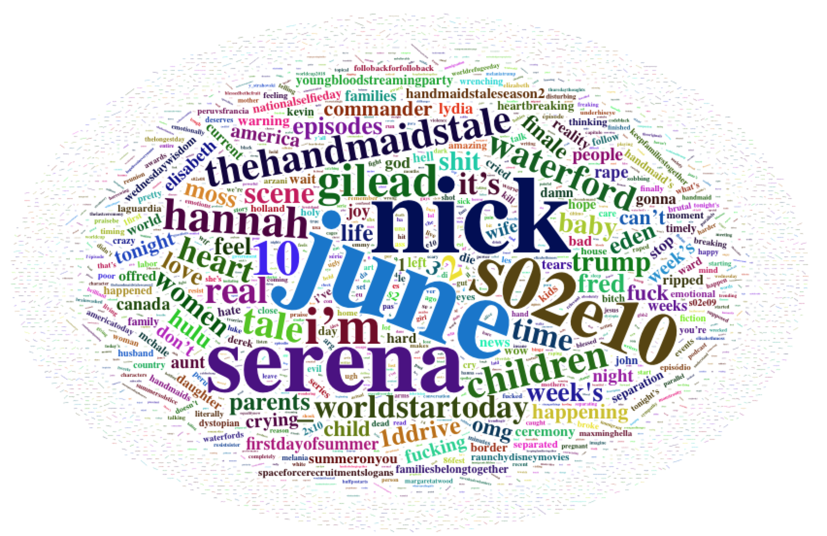 Awesome Twitter Word Clouds In R — Little Miss Data