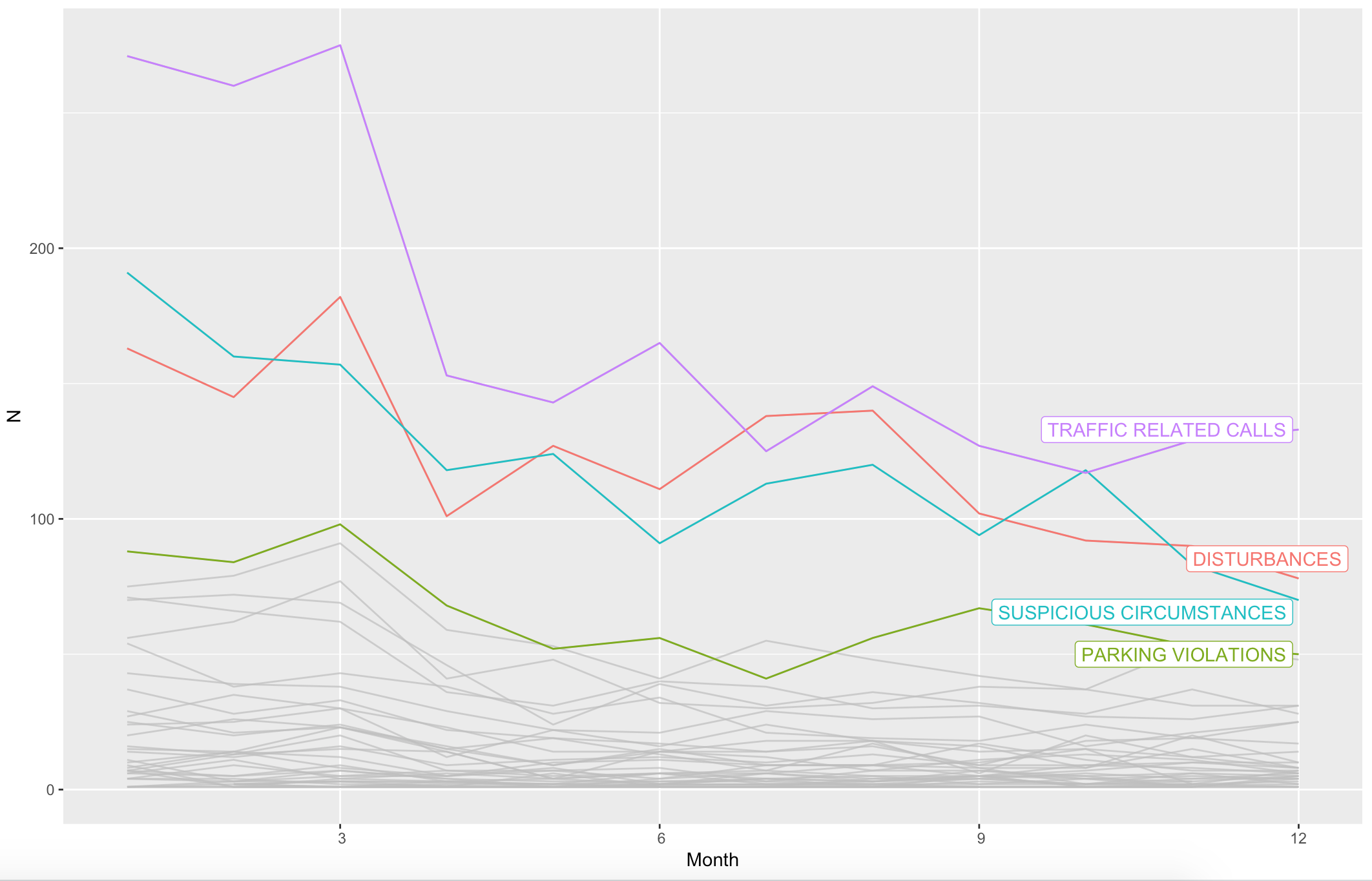Highlighting with ggplot2: The Old School and New School Way — Little ...