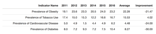 Create stylish tables in R using formattable — Little Miss Data