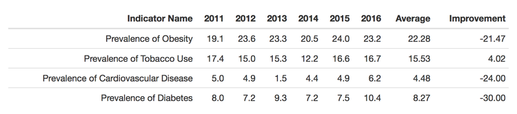 Create stylish tables in R using formattable — Little Miss Data