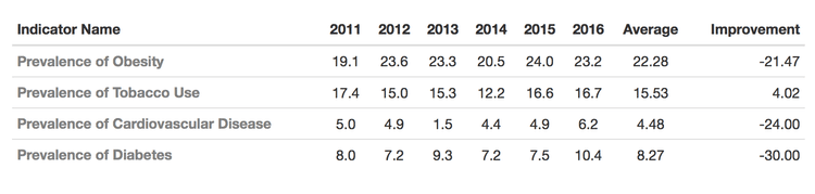 Create stylish tables in R using formattable — Little Miss Data