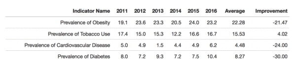 Create stylish tables in R using formattable — Little Miss Data