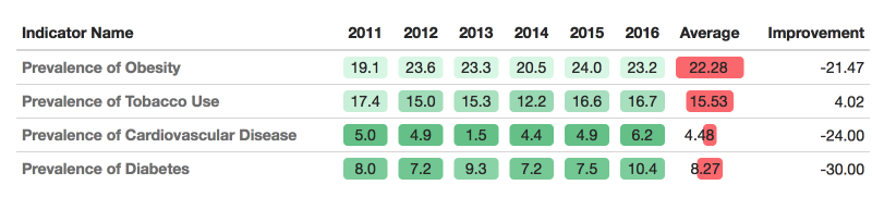 Create stylish tables in R using formattable — Little Miss Data