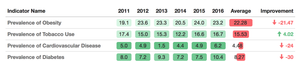 Create stylish tables in R using formattable — Little Miss Data