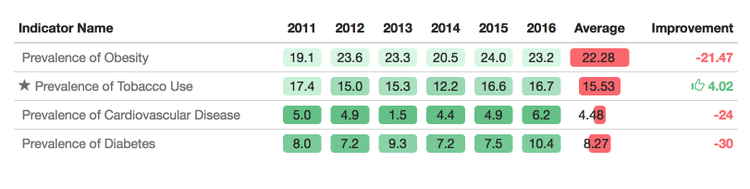 Create stylish tables in R using formattable — Little Miss Data