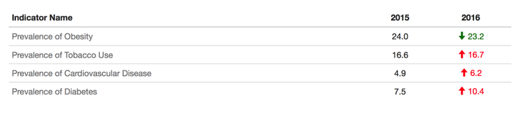 Create stylish tables in R using formattable — Little Miss Data
