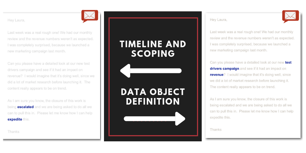 How to solve a business problem using data — Little Miss Data