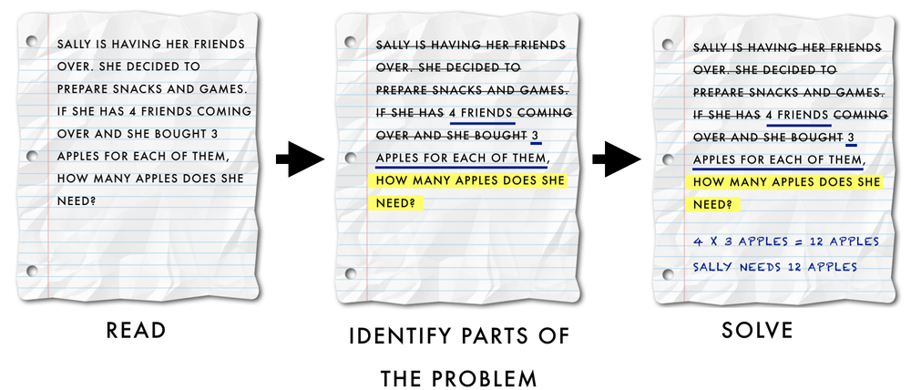 How to solve a business problem using data — Little Miss Data