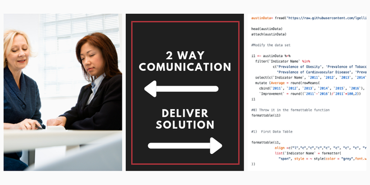 How to solve a business problem using data — Little Miss Data