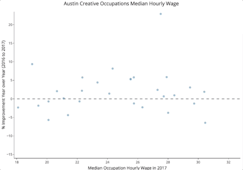 GGPlot2 and Plotly — Little Miss Data