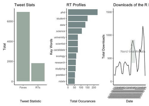 Patchwork R package — Little Miss Data