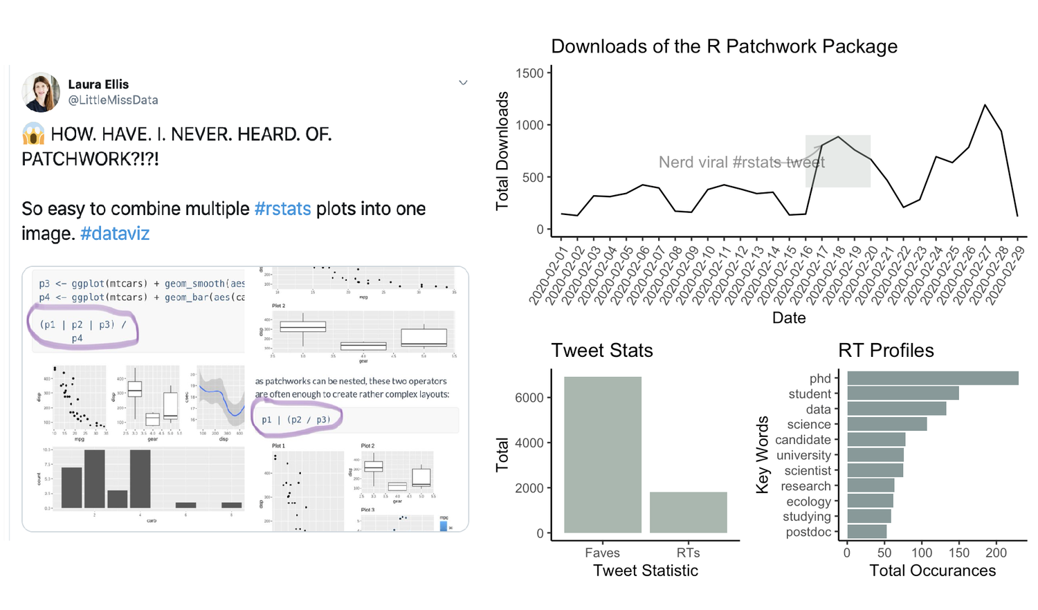Patchwork R package — Little Miss Data