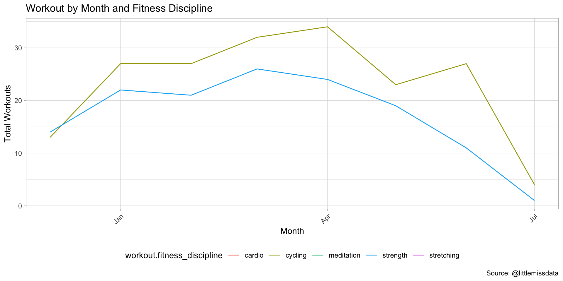 pelotonR | R-bloggers