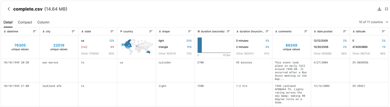 10 Great Dataets for Kids — Little Miss Data