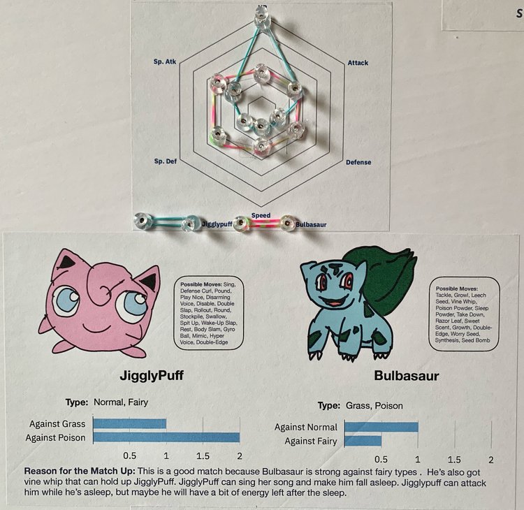 10 Great Dataets for Kids — Little Miss Data