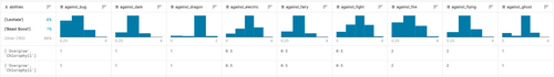 10 Great Dataets for Kids — Little Miss Data