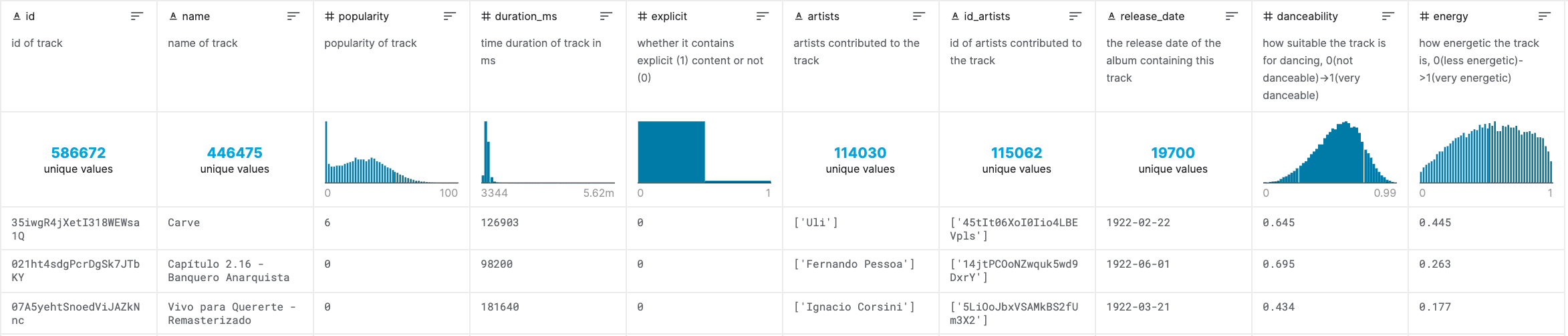10 Great Dataets for Kids — Little Miss Data