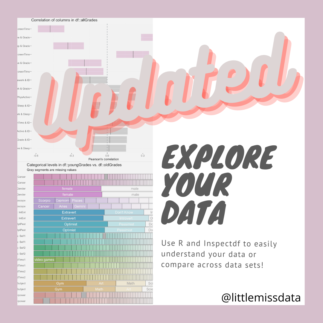 Little Miss Data