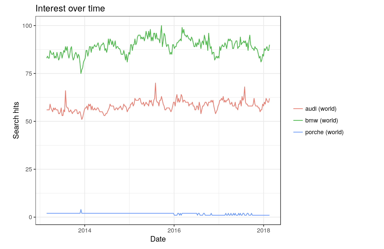 Package Review: gTrendsR — Little Miss Data