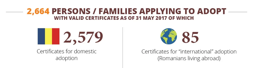 8 Things You Should Know about Romania's Child Welfare System — Romania ...